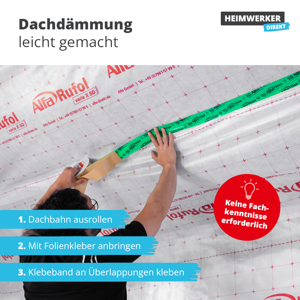 Dach-Innenausbau-Set in 4 praktischen Varianten von Alfa